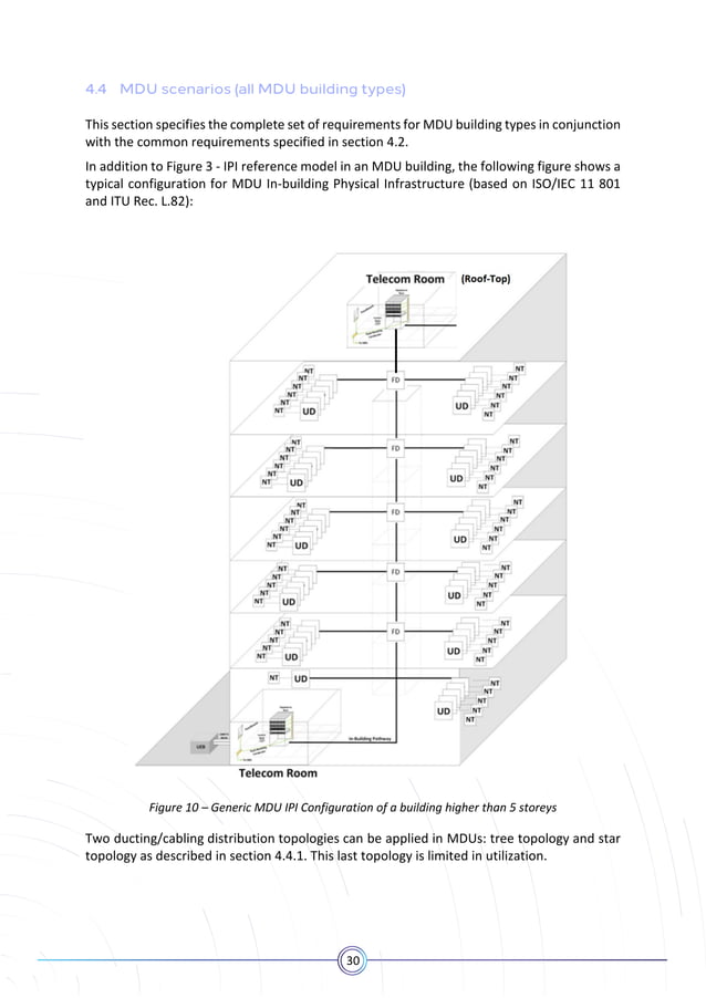 IPI-IBS-Guidelines.pdf | Computer Networking | Computing