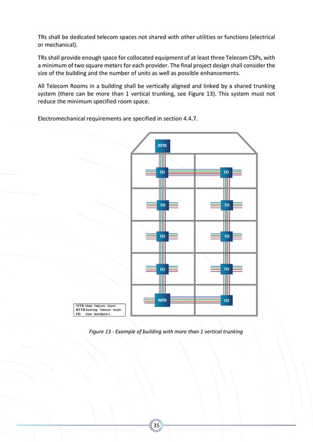 IPI-IBS-Guidelines.pdf | Computer Networking | Computing