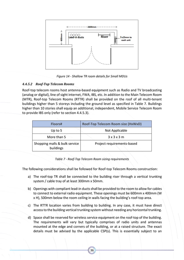 IPI-IBS-Guidelines.pdf | Computer Networking | Computing