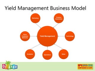 IPI 2018 Conference Pricing,Promoting & Yield Management | PPT