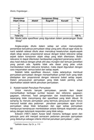 Skala Model Likert | PDF