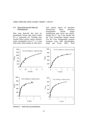 konfigurasi pondasi cerucuk | PDF