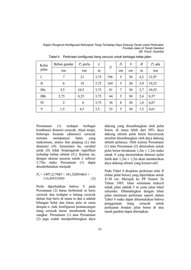 konfigurasi pondasi cerucuk | PDF