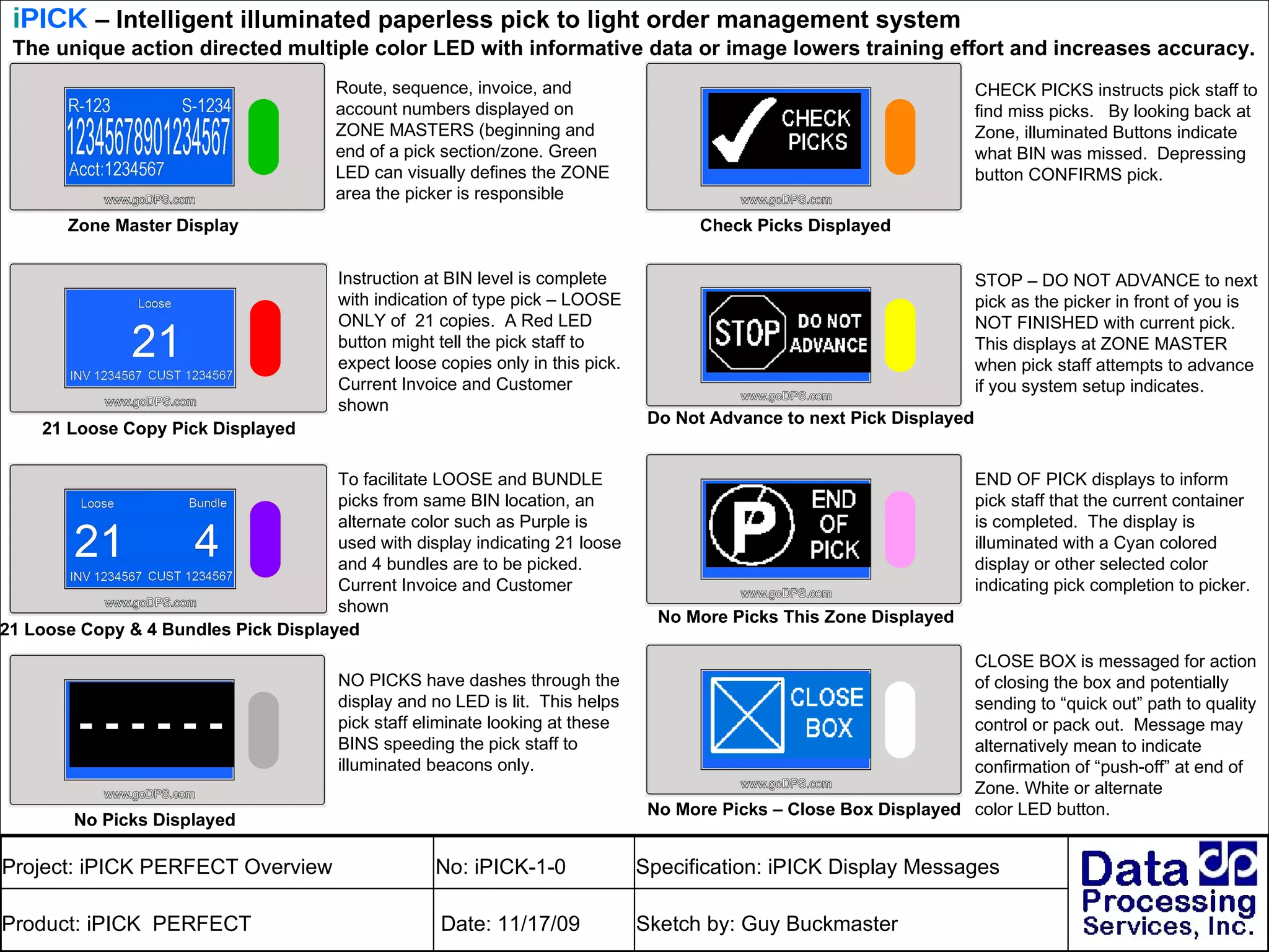iPick Perfect with iConvey Perfect | PPT