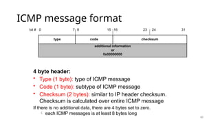IP datagram structure, ICMP,DHCP, NAT Introduction | PPTX