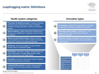 IPIHD private session on leapfrogging presentation-07 april2014 | PPTX