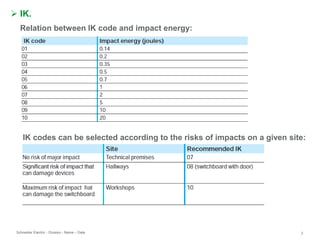 Degree of protection provided by an ASSEMBLY enclosure (IP & IK) | PPT