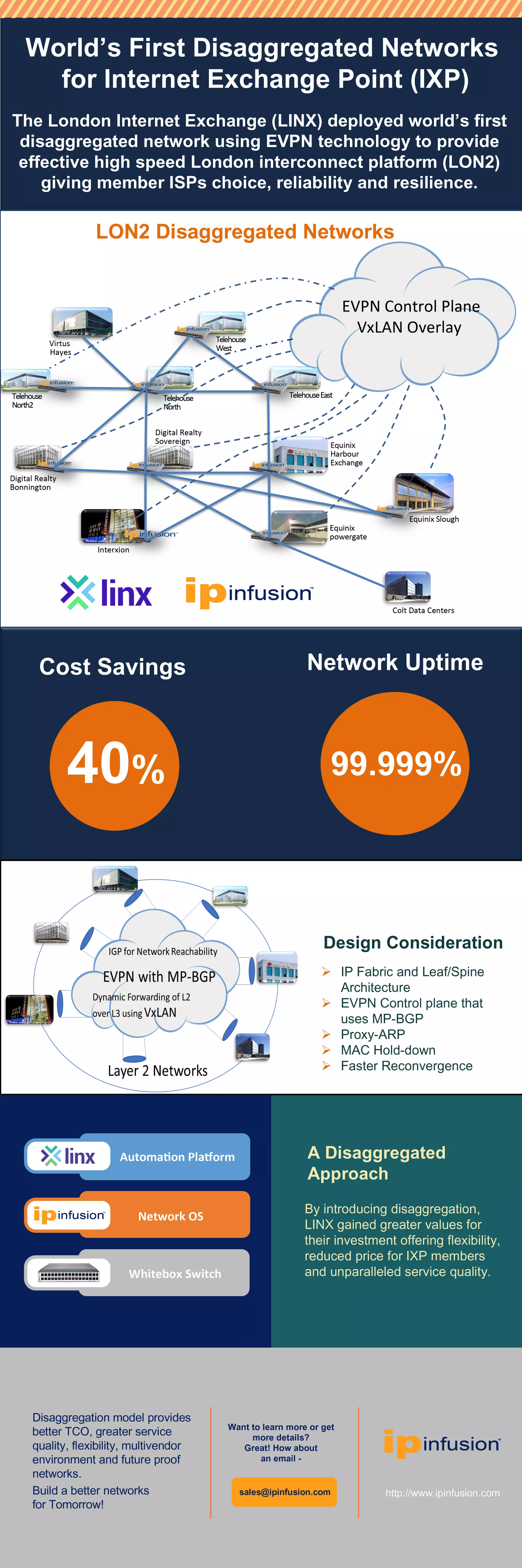World's First Dsiaggregated Networks for Internet Exchange Point (IXP ...
