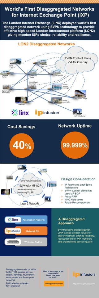 World's First Dsiaggregated Networks for Internet Exchange Point (IXP) | PDF
