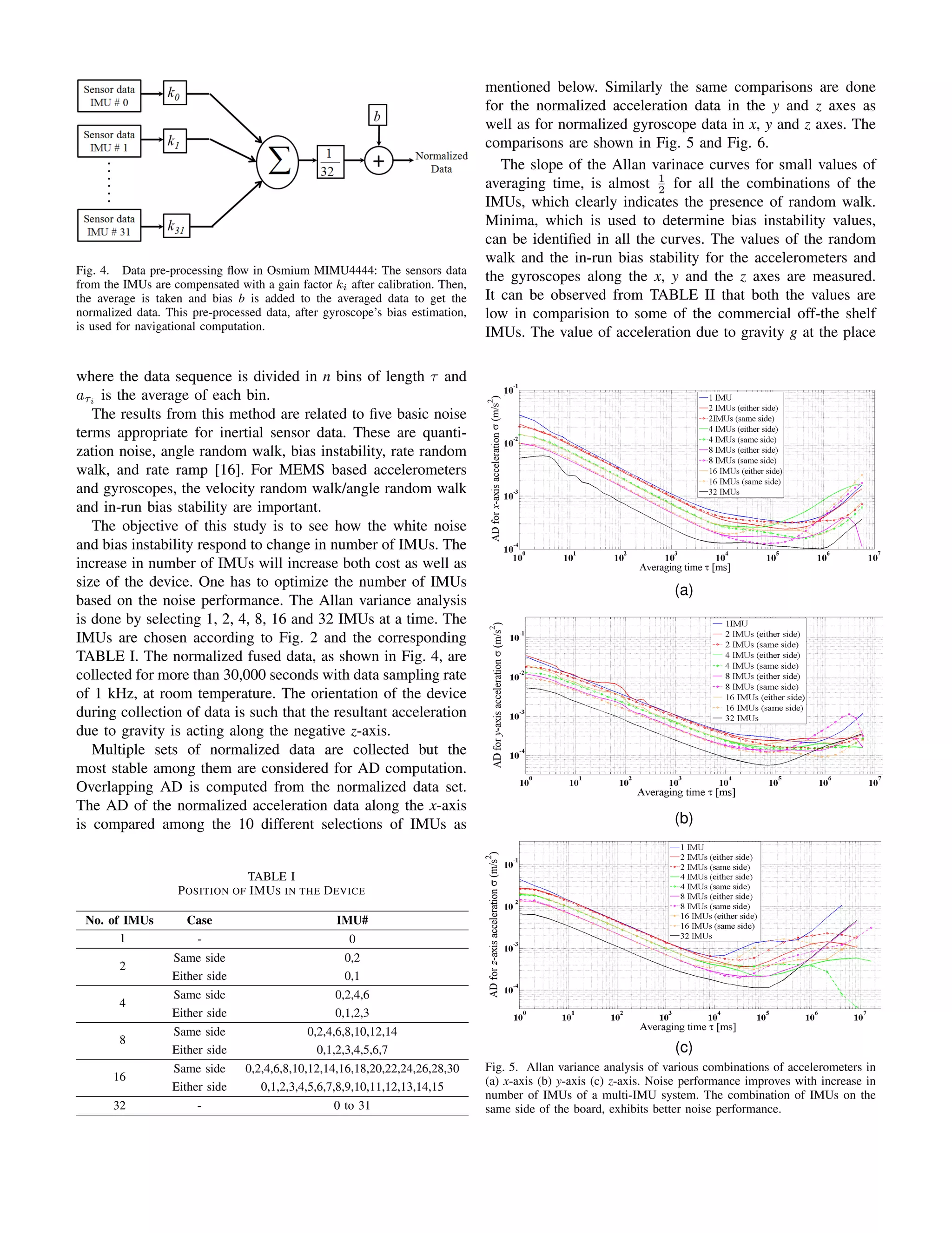 Evolution of a shoe-mounted multi-IMU pedestrian dead reckoning PDR sensor | PDF
