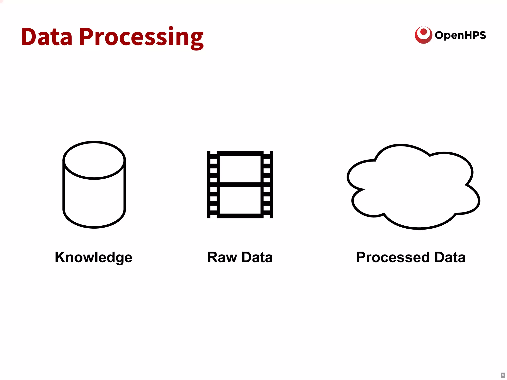 Indoor Positioning Using the OpenHPS Framework | PPT