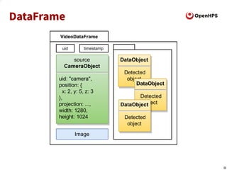 Indoor Positioning Using the OpenHPS Framework | PPT