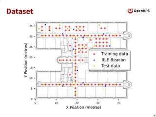Indoor Positioning Using the OpenHPS Framework | PPT