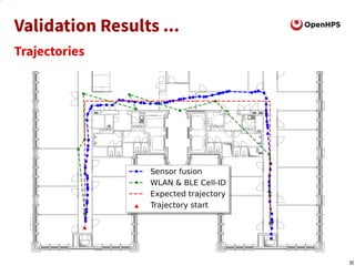 Indoor Positioning Using the OpenHPS Framework | PPT
