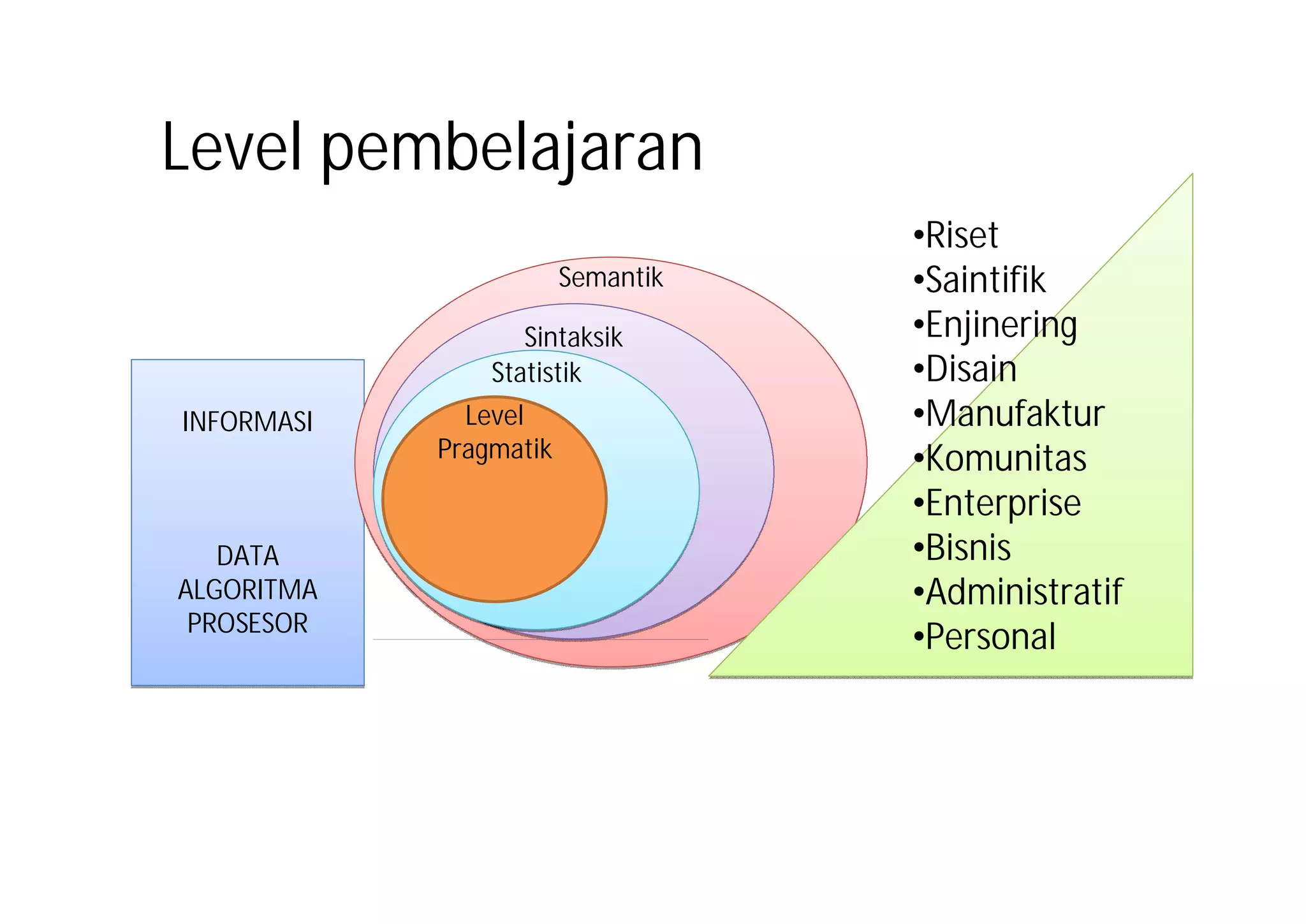 Prof. Dr. Iping Supriana, DEA - Level Struktur Pembelajaran Kolaboratif ...