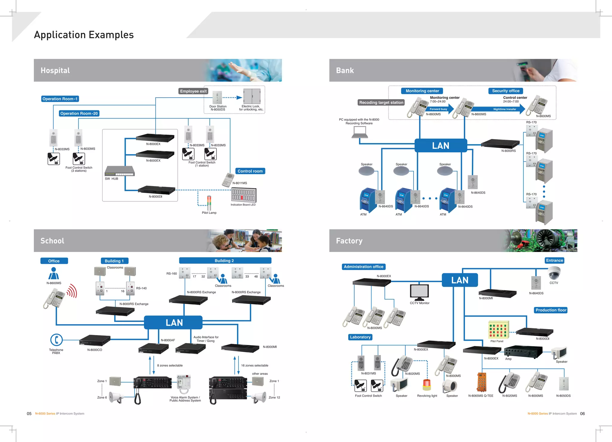 Toa Electronics N-8000 Series - IP Intercom System | PPT