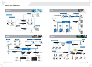 Toa Electronics N-8000 Series - IP Intercom System | PPT