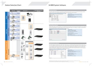 Toa Electronics N-8000 Series - IP Intercom System | PPT