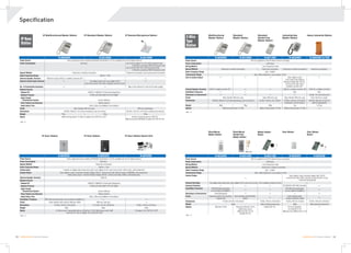 Toa Electronics N-8000 Series - IP Intercom System | PPT