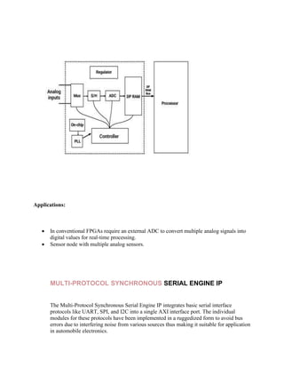 Ip interfaces by faststream technologies | PDF