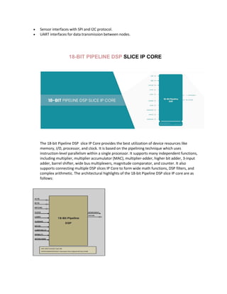 Ip interfaces by faststream technologies | PDF