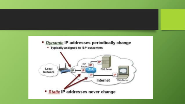 Introduction to IP address concept - Computer Networking | PPT