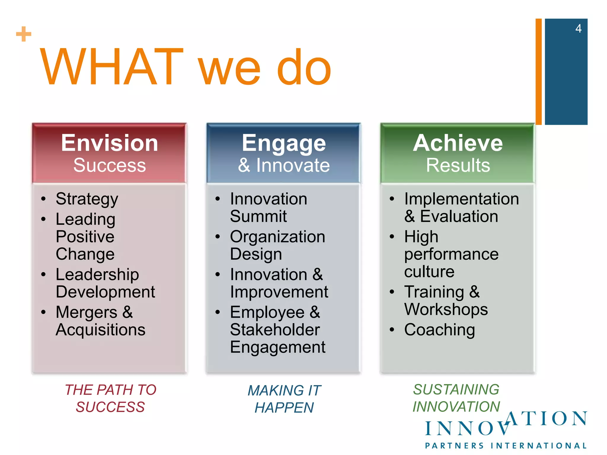 What IPI Does | PPTX