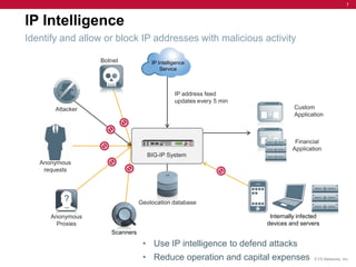 F5's IP Intelligence Service | PPT