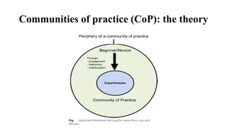 Experiential Learning through the lens of Communities of Practice (CoP ...