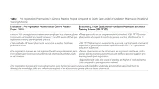 Experiential Learning through the lens of Communities of Practice (CoP) theory | PPT