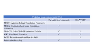 Experiential Learning through the lens of Communities of Practice (CoP ...