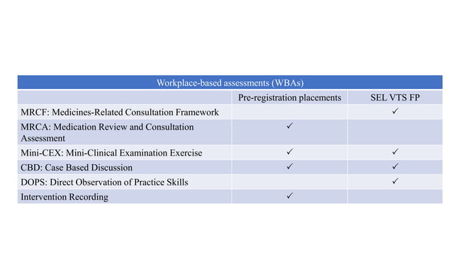 Experiential Learning through the lens of Communities of Practice (CoP) theory | PPT