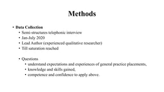 Experiential Learning through the lens of Communities of Practice (CoP) theory | PPT