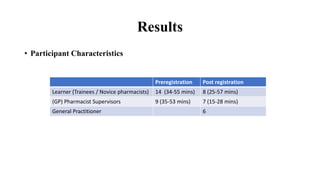 Experiential Learning through the lens of Communities of Practice (CoP) theory | PPT