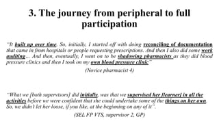 Experiential Learning through the lens of Communities of Practice (CoP) theory | PPT