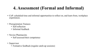 Experiential Learning through the lens of Communities of Practice (CoP) theory | PPT