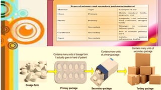 Legal and official requirement of container, packaging | PPTX