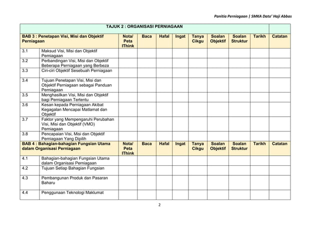 IPKM PERNIAGAAN F4&5.doc