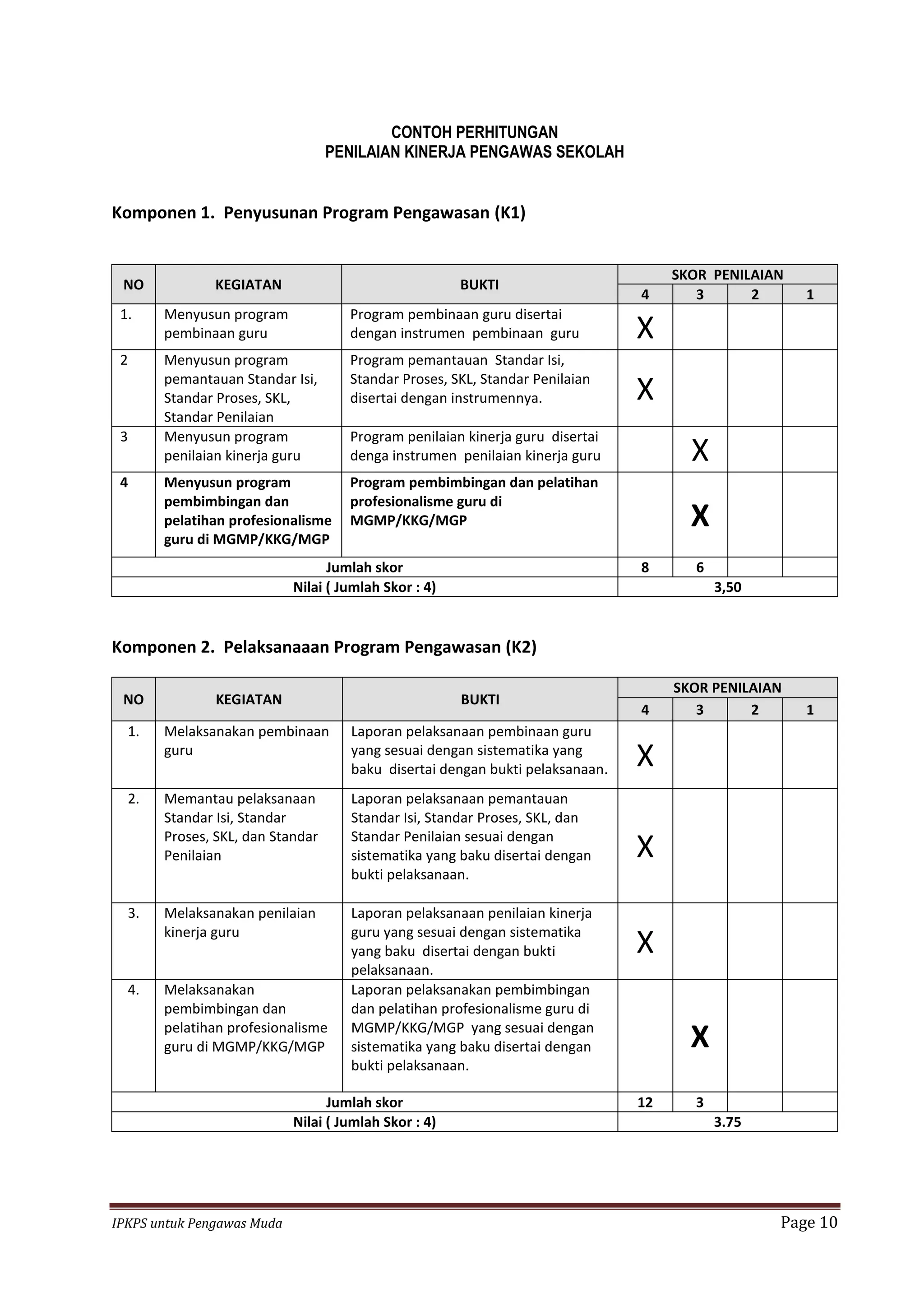 Instrumen Penilaian Kinerja Pengawas Sekolah | DOCX