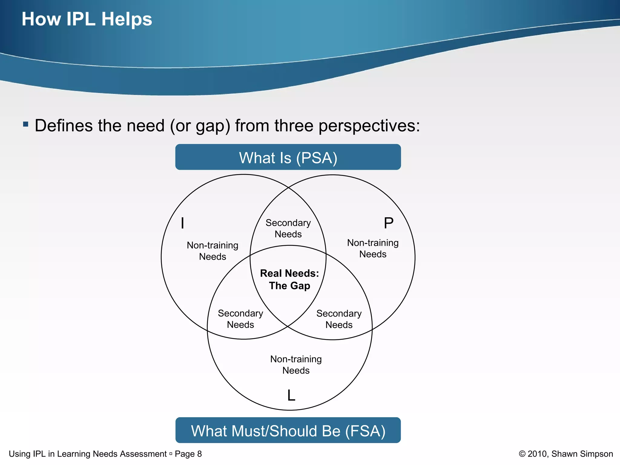 Using IPL in Learning Needs Assessment | PPT | Education
