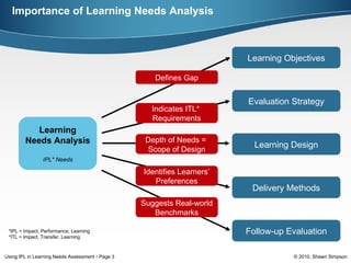 Using IPL in Learning Needs Assessment | PPT