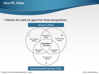 Using IPL in Learning Needs Assessment | PPT | Education