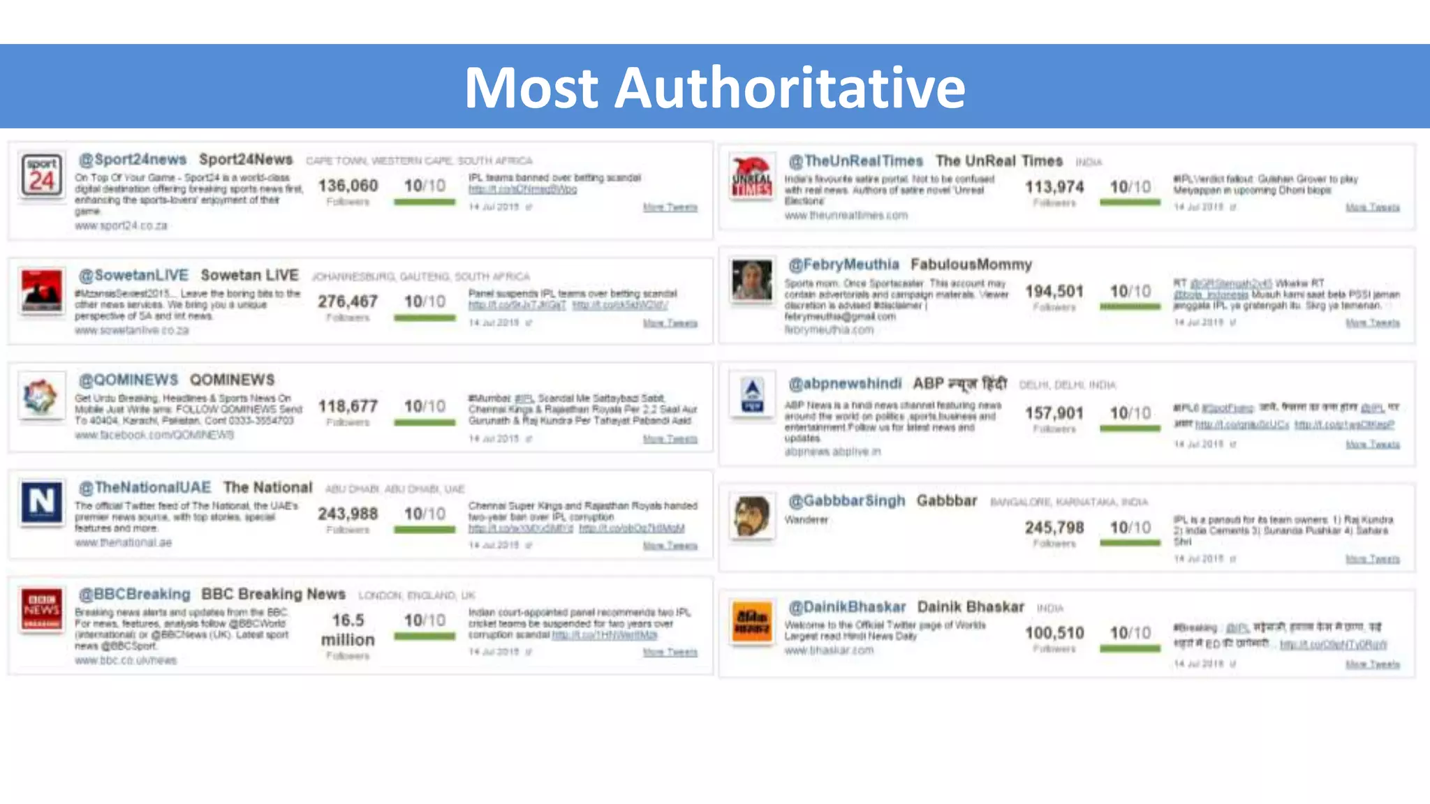 IPL spot fixing scam on Social Media | PPTX