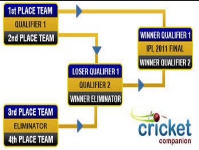 IPL: INDIAN PREMIER LEAGUE