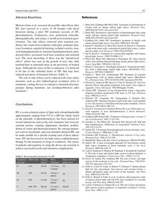 Intense Pulse Light (IPL) Trích Laser in Dermatology & Medicine ...