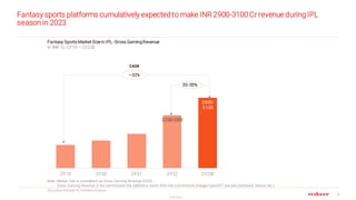 IPL Economy Report | PPT
