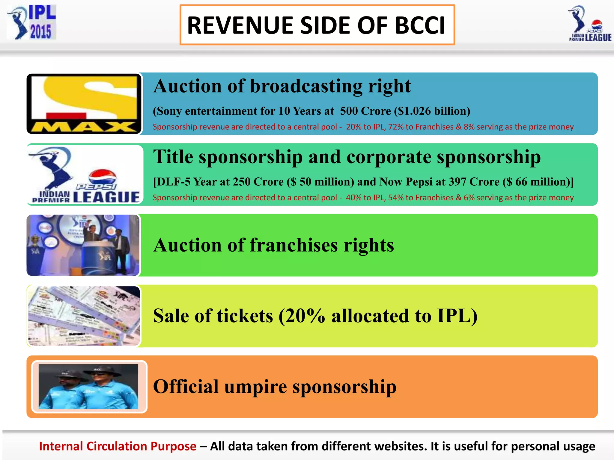 IPL - Business Model | PPTX