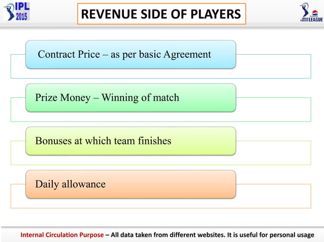 IPL - Business Model | PPTX