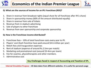 IPL - Business Model | PPTX