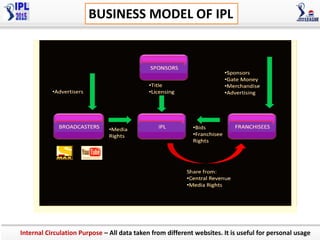 IPL - Business Model | PPTX